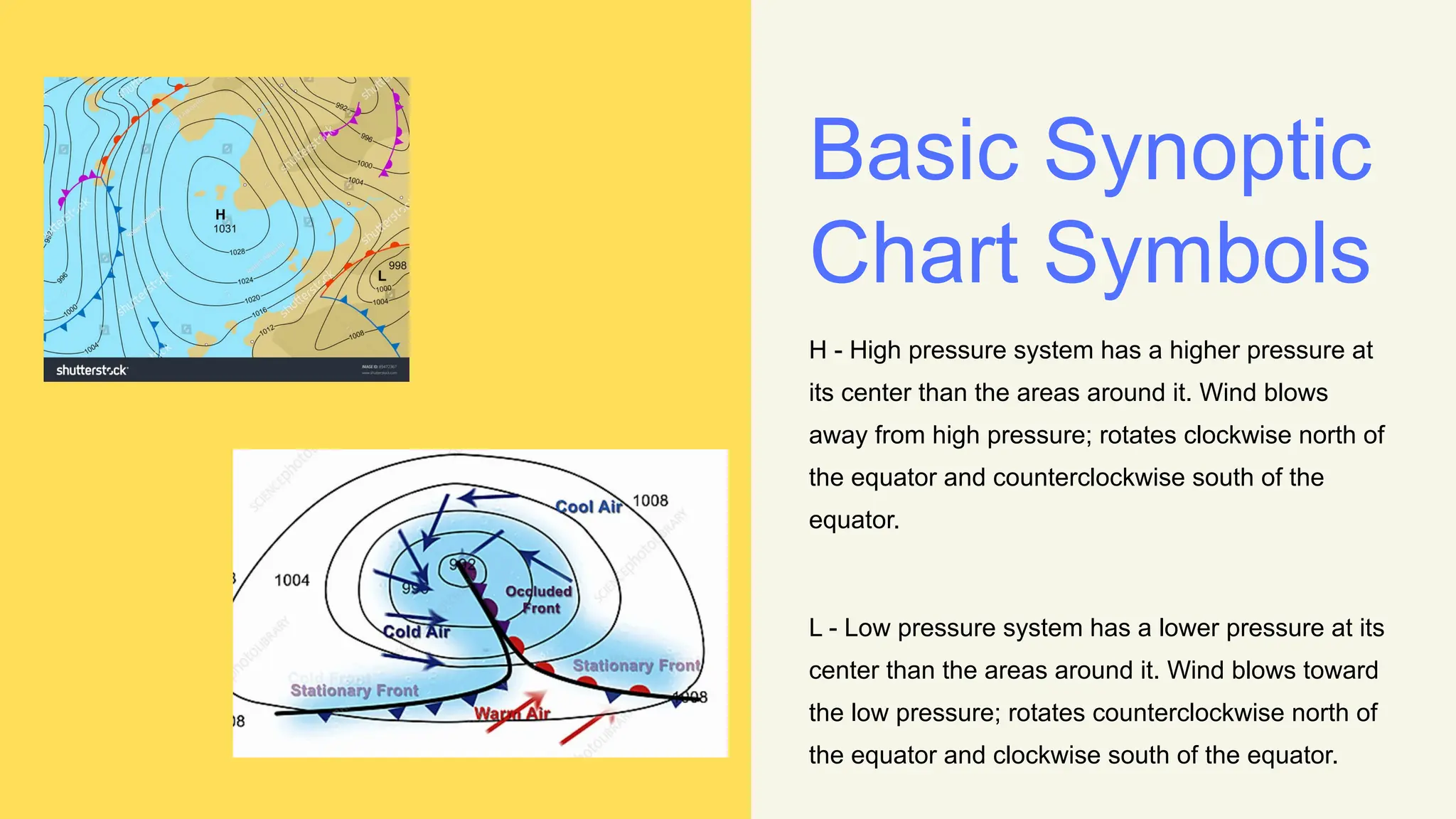 Synoptic Weather Chart Symbols & meaning.pptx