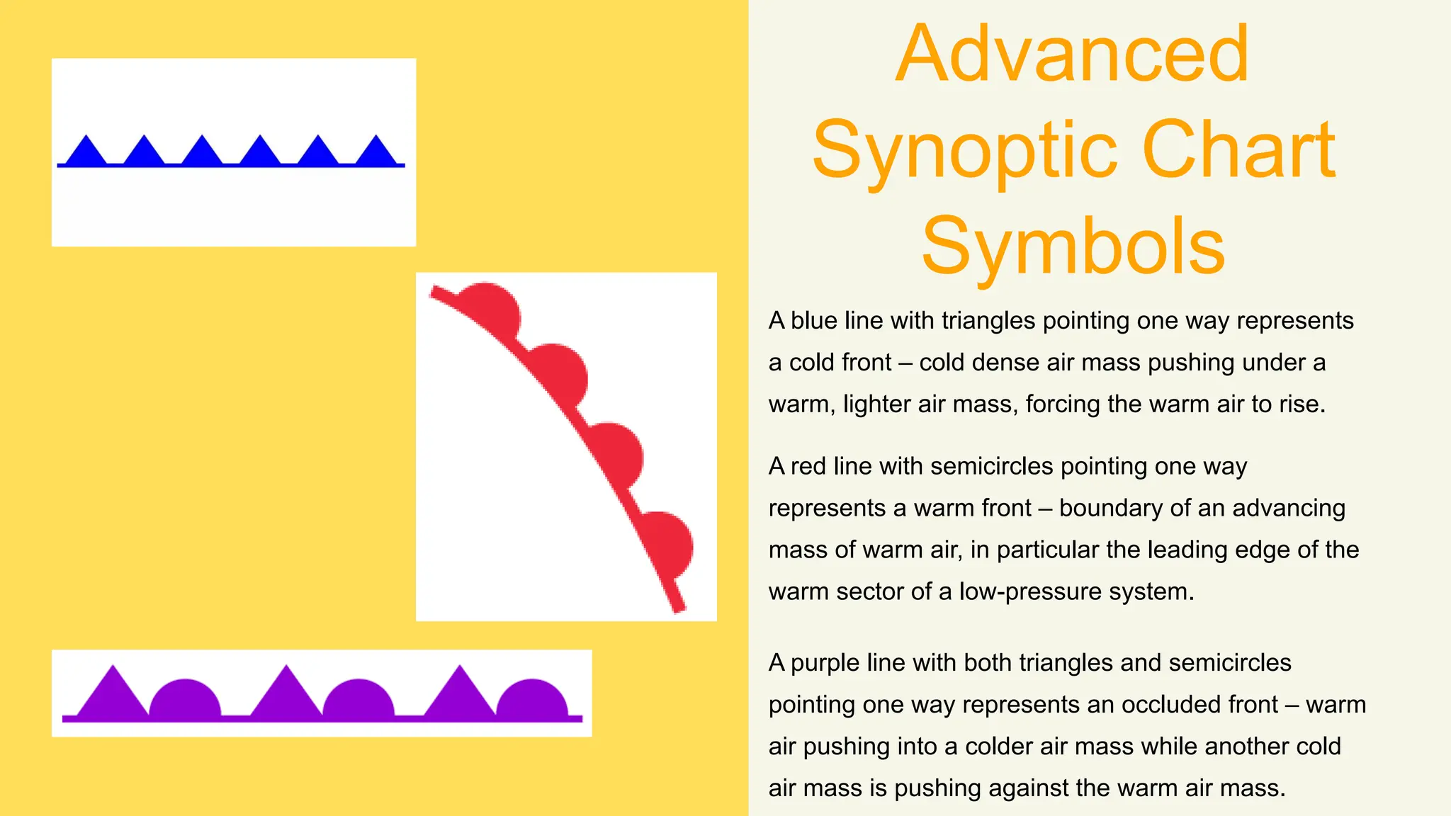 Synoptic Weather Chart Symbols & meaning.pptx