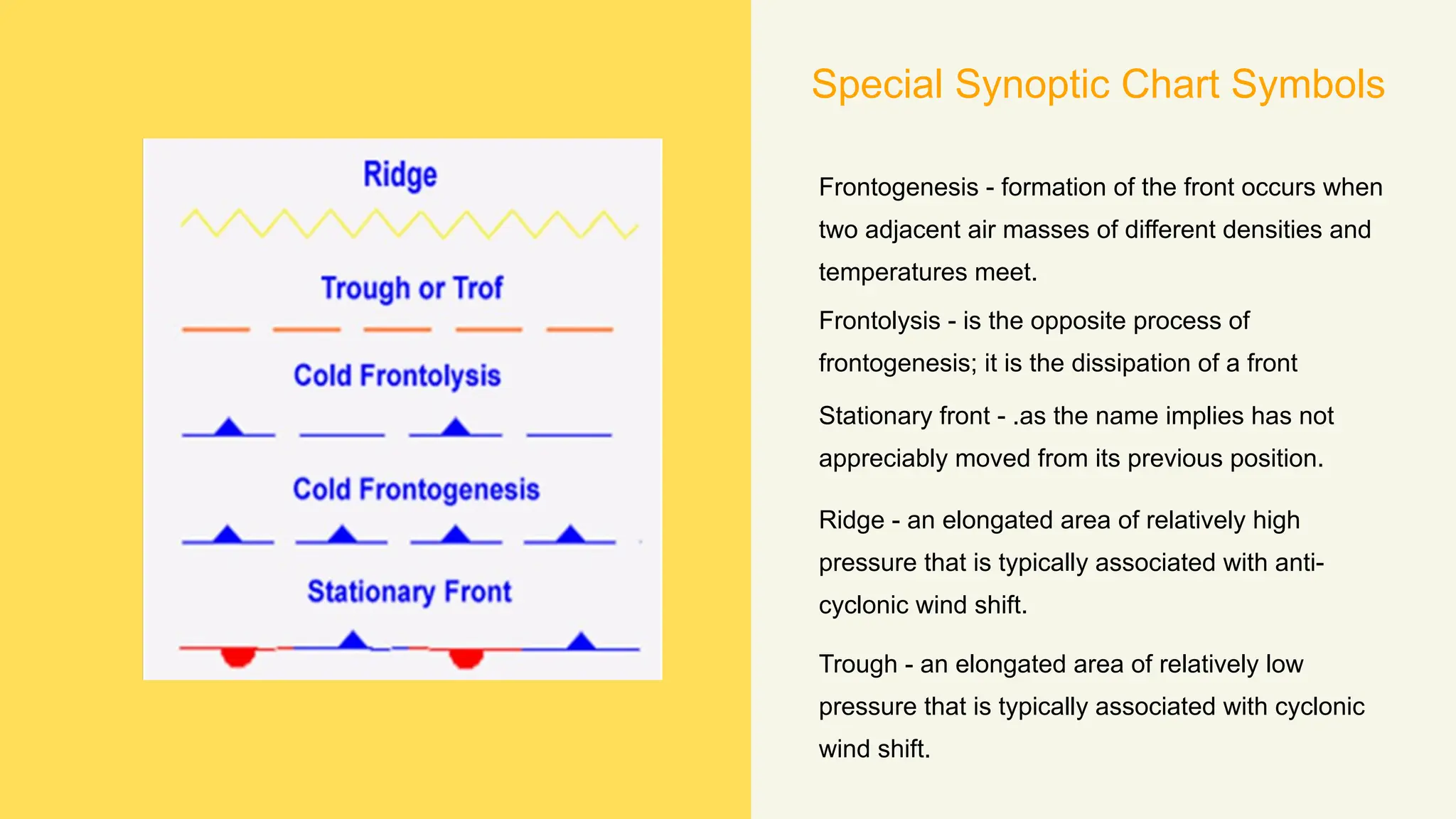 Synoptic Weather Chart Symbols & meaning.pptx