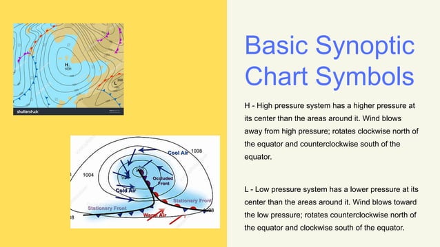 Synoptic Weather Chart Symbols & meaning.pptx