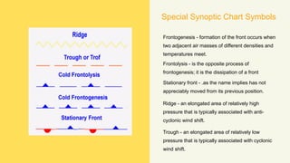 Synoptic Weather Chart Symbols & meaning.pptx