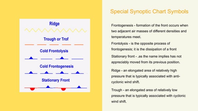 Synoptic Weather Chart Symbols & meaning.pptx