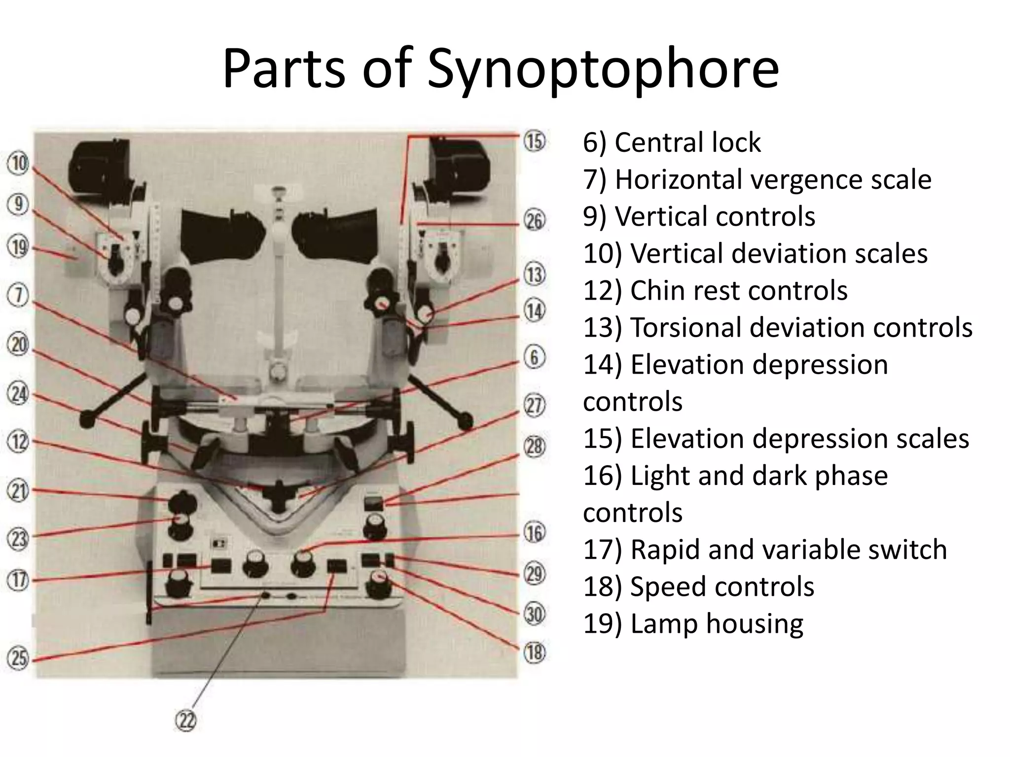 Synoptophore and its parts | PPTX