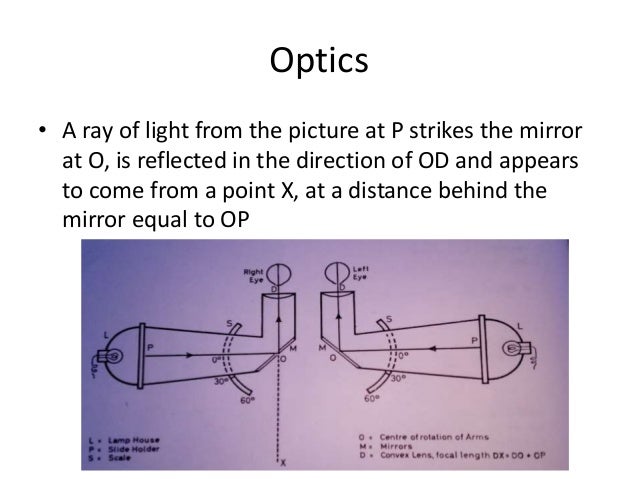Synoptophore and its parts