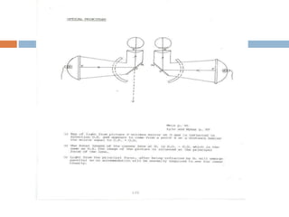 Synoptophore | Major amblyoscope | PPT