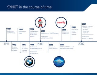 SYNOT-companyprofile.pdf