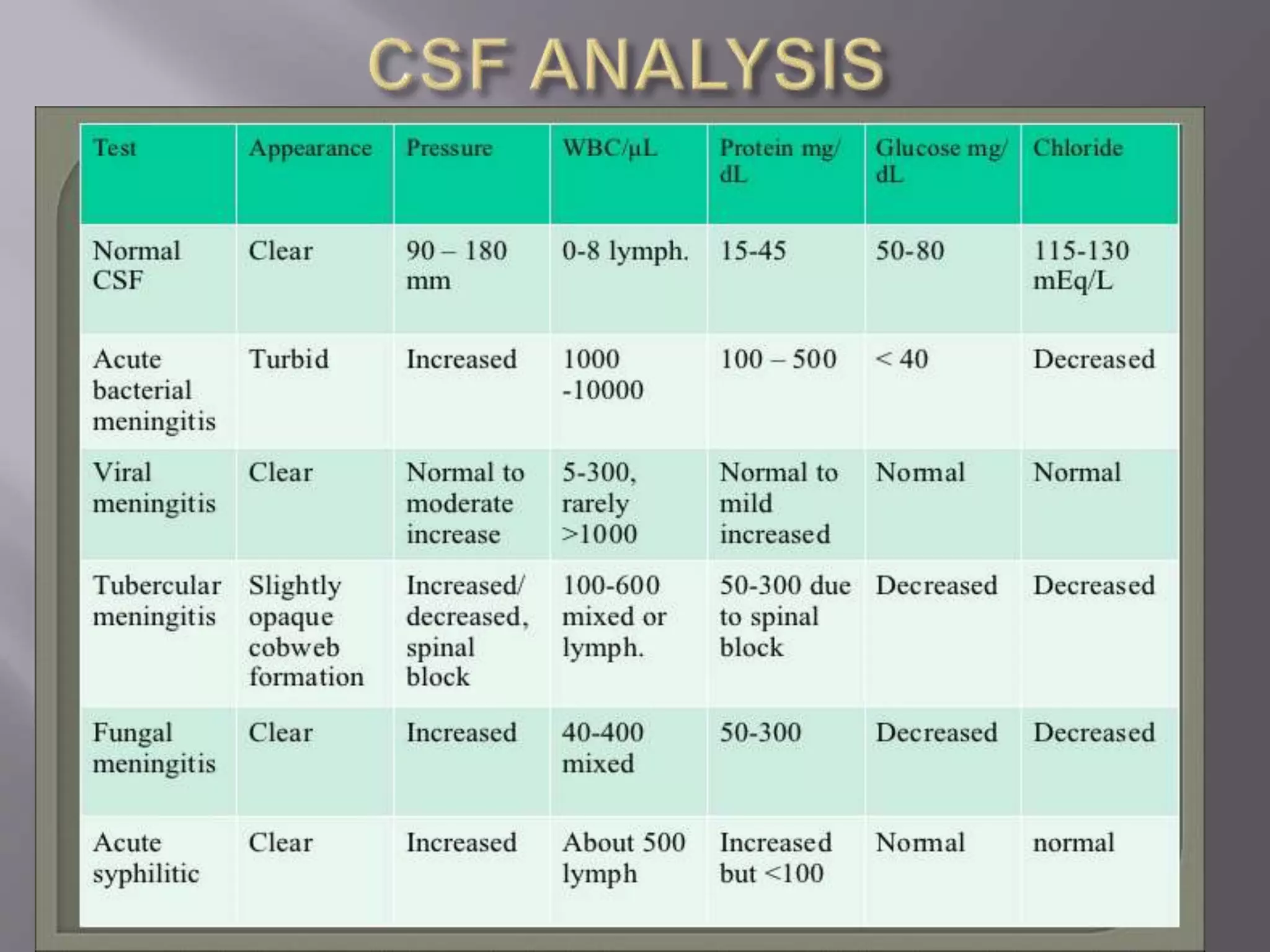 Synovial fluid and csf analysis | PPTX