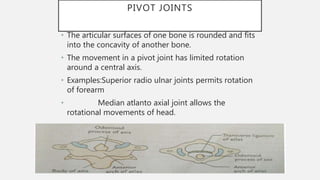 Classifiction ofSynovial joints | PPTX