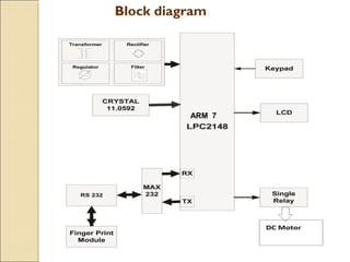 SYNOPSIS ON FINGERPRINT BASED LICENSING SYSTEM FOR DRIVING | PPT ...