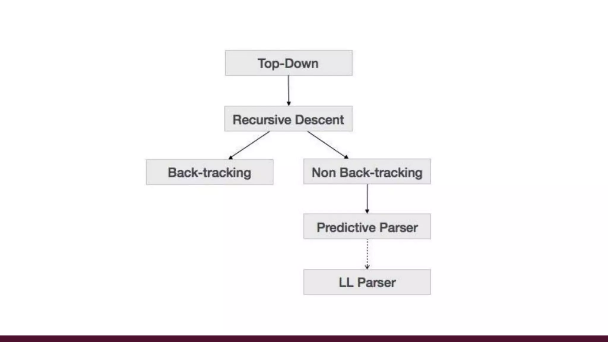 Syntactic analysis in NLP | PDF | Programming Languages | Computing