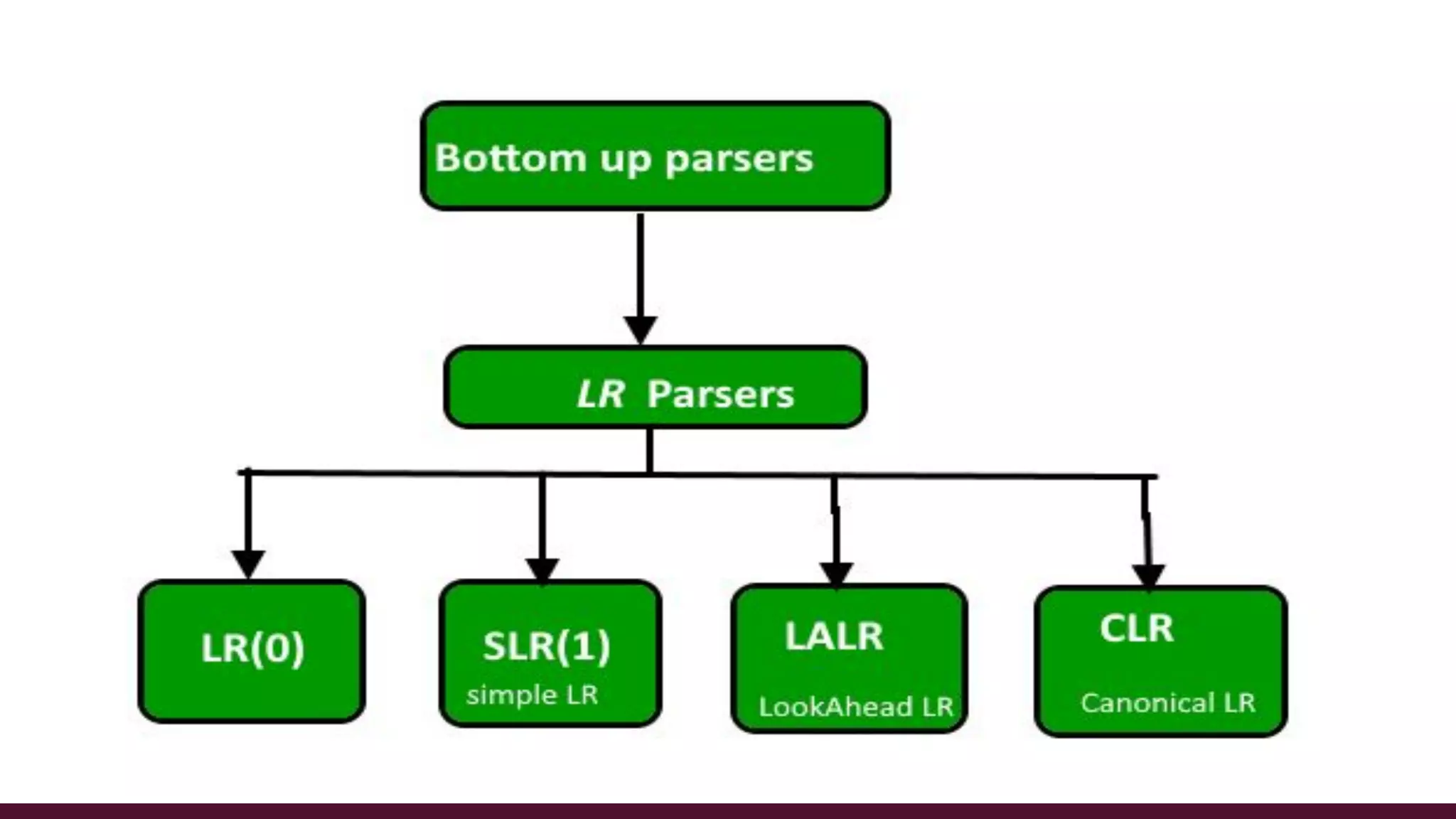 Syntactic analysis in NLP | PDF | Programming Languages | Computing