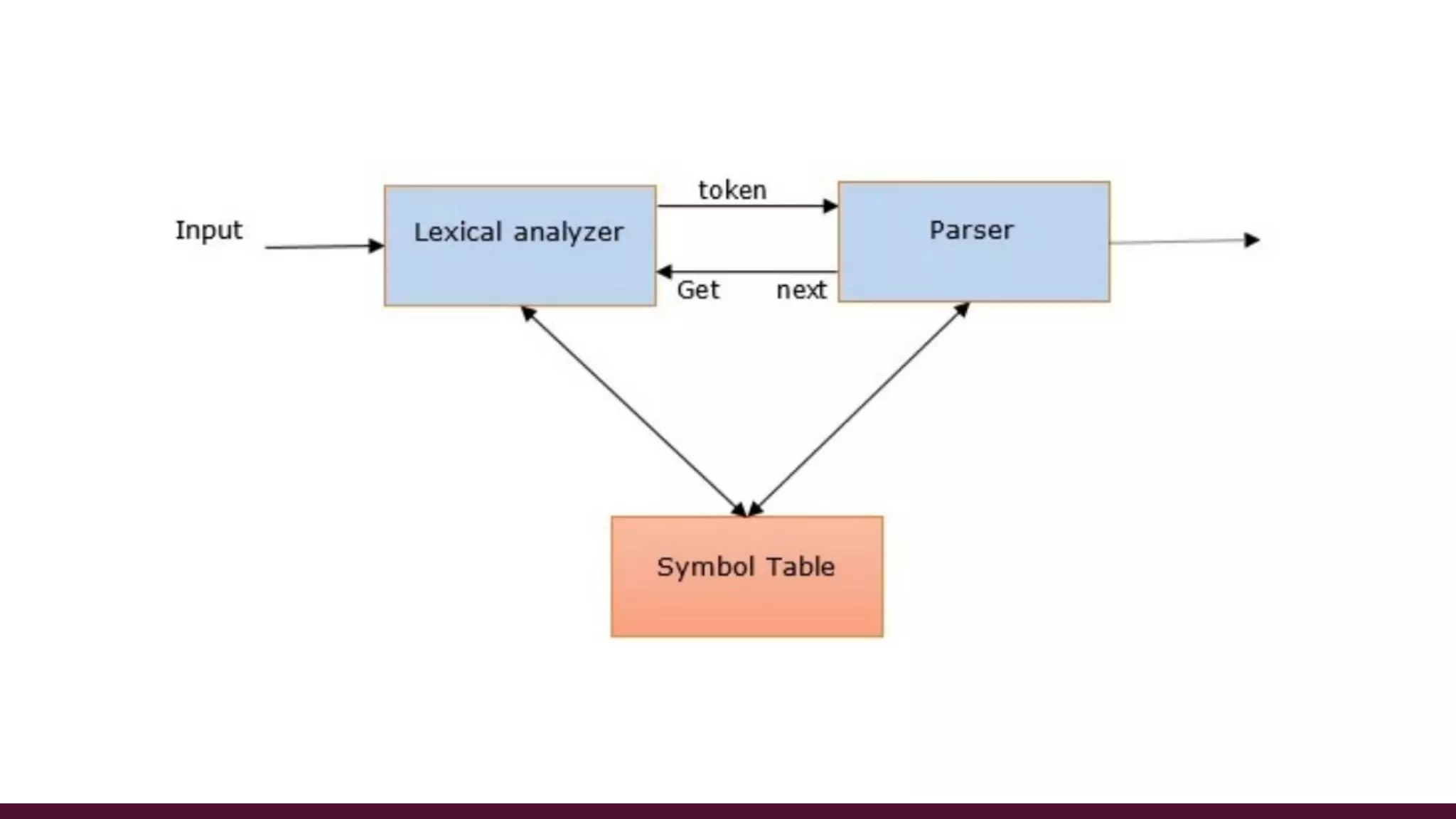 Syntactic analysis in NLP | PDF