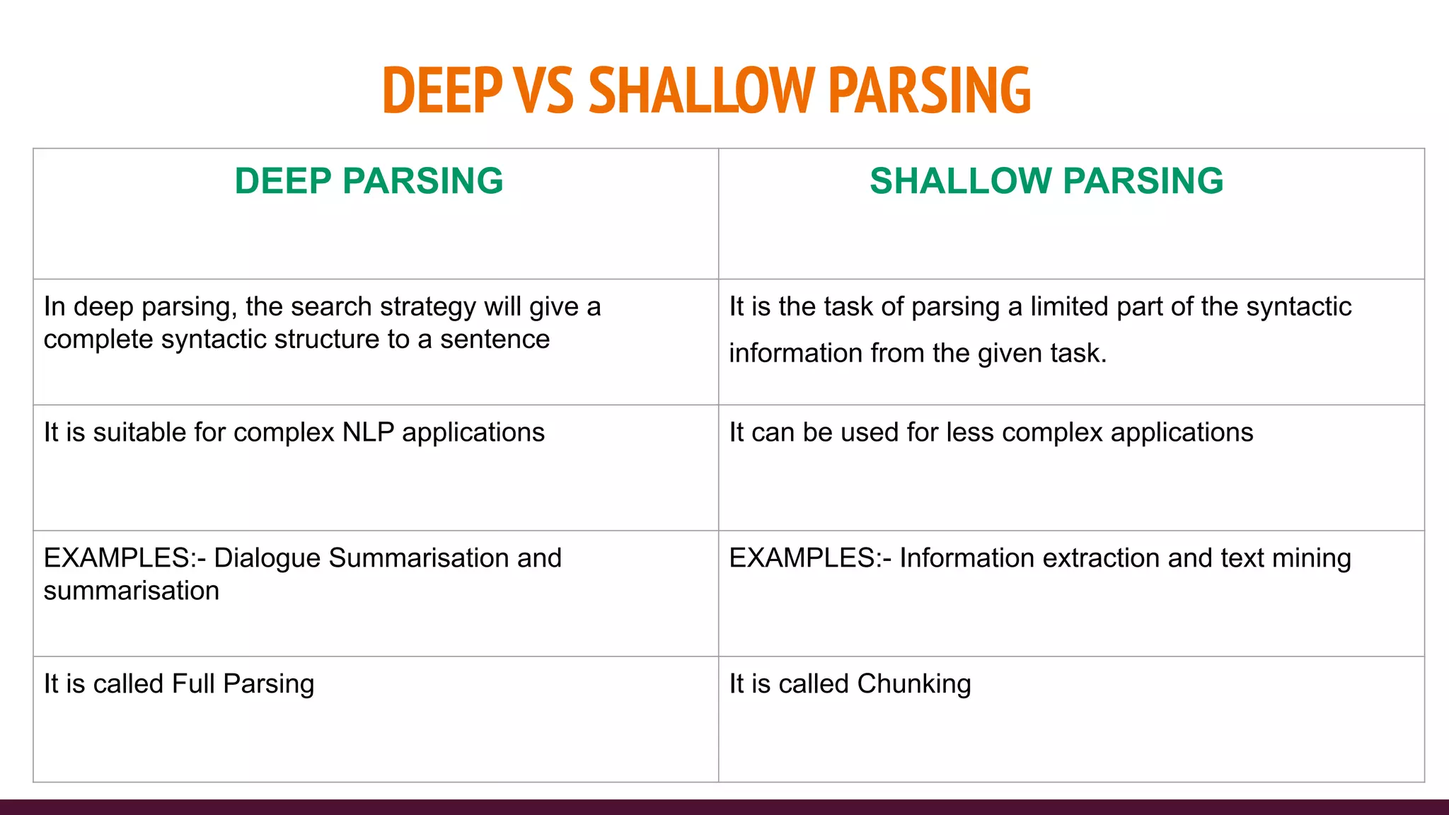 Syntactic analysis in NLP | PDF