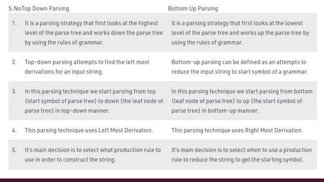 Syntactic analysis in NLP | PDF | Programming Languages | Computing