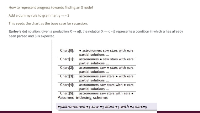 Syntactic analysis in NLP | PDF | Programming Languages | Computing