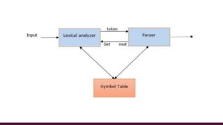 Syntactic analysis in NLP | PDF