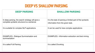 Syntactic analysis in NLP | PDF