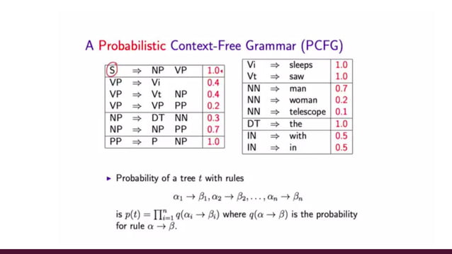 Syntactic analysis in NLP | PPT