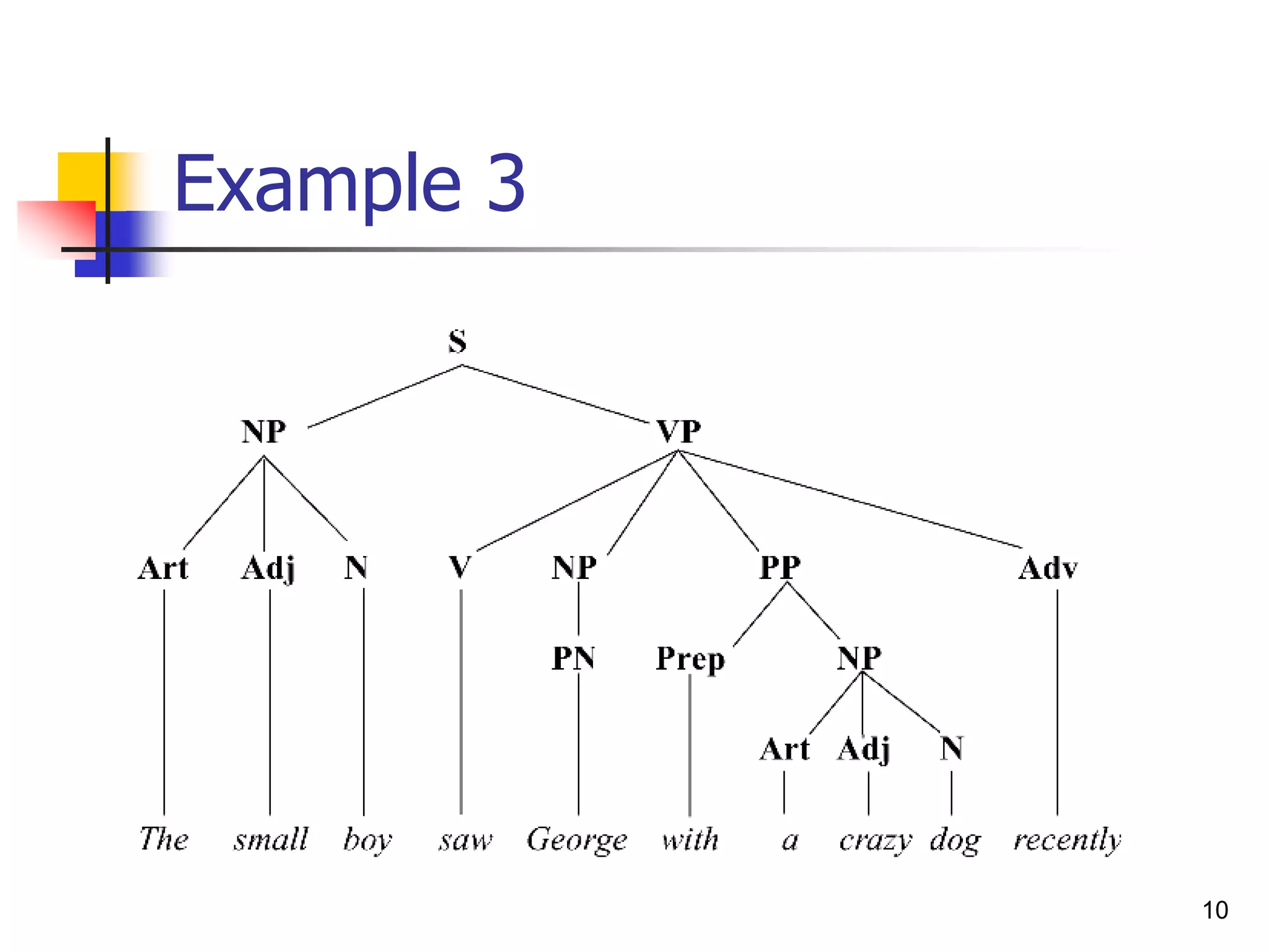 syntactic analysis.ppt