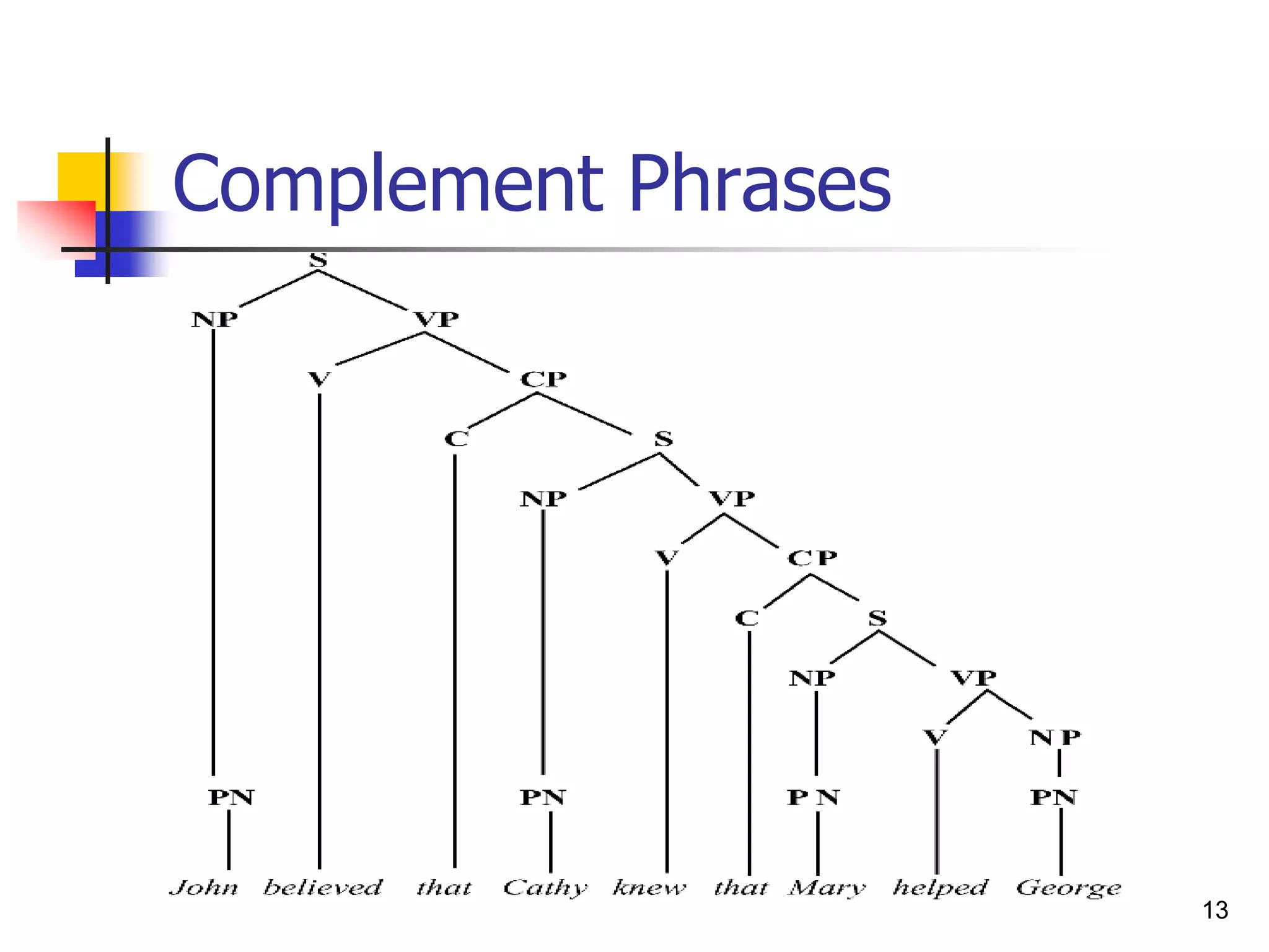 syntactic analysis.ppt
