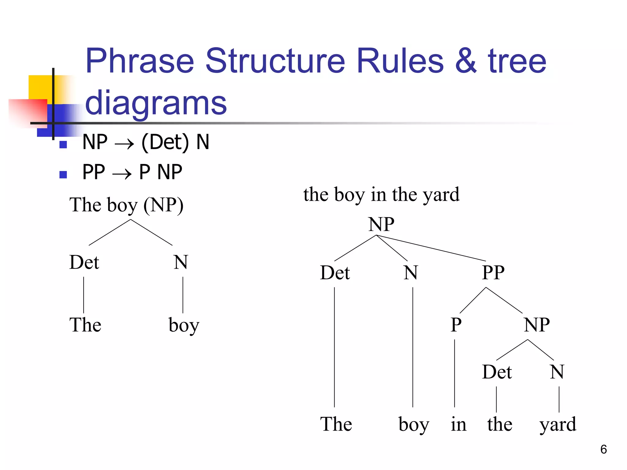 syntactic analysis.ppt