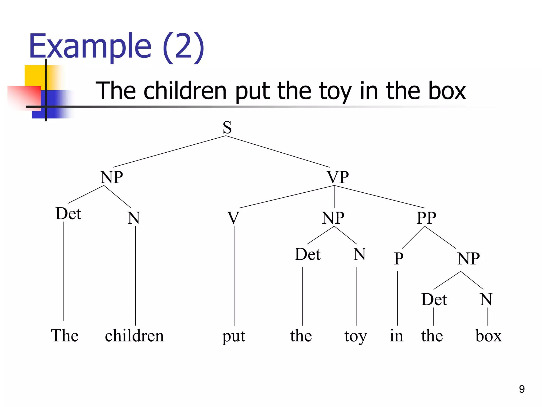 syntactic analysis.ppt