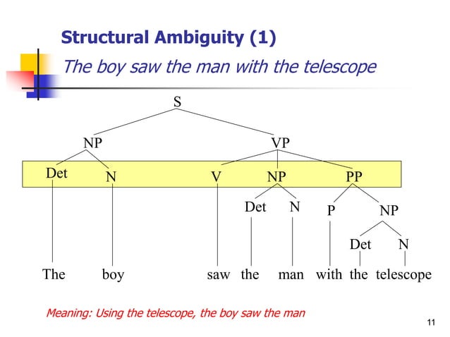 Syntactic Analysis Ppt