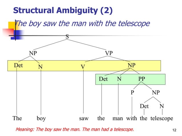 syntactic analysis.ppt