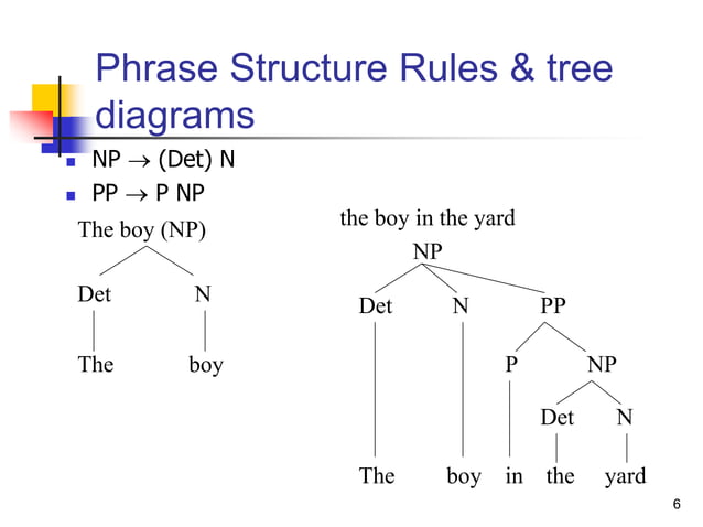 syntactic analysis.ppt