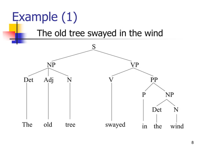 Syntactic Analysis Ppt