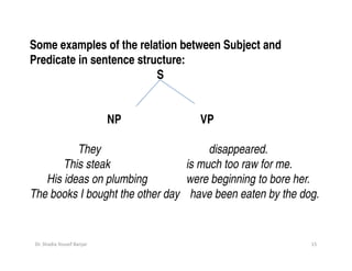 Syntactic analysis.pptx