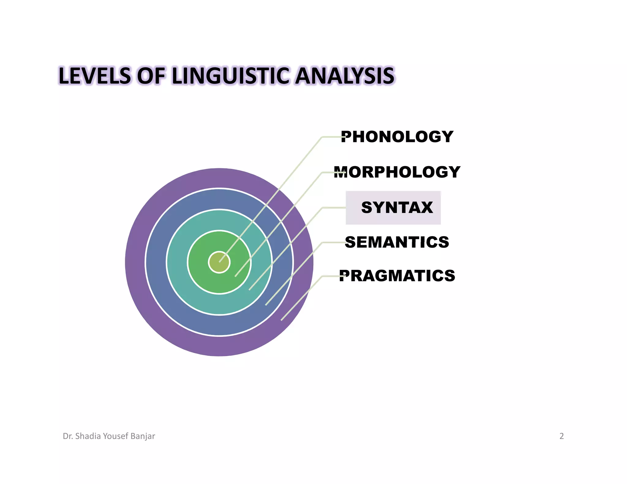 Syntactic categories, by dr. shadia yousef banjar.ppt [compatibility mode] | PDF