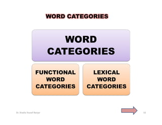 Syntactic categories, by dr. shadia yousef banjar.ppt [compatibility mode] | PDF