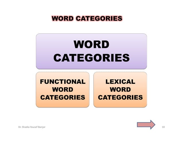Syntactic categories, by dr. shadia yousef banjar.ppt [compatibility mode] | PDF