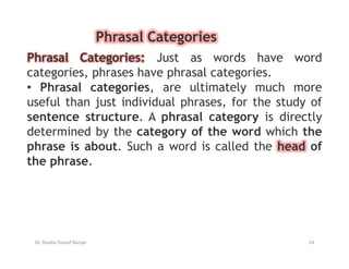 Syntactic categories, by dr. shadia yousef banjar.ppt [compatibility ...