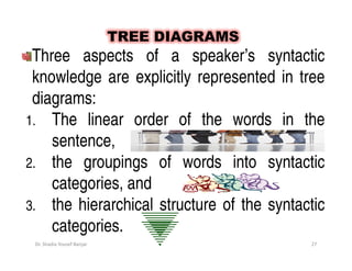 Syntactic categories, by dr. shadia yousef banjar.ppt [compatibility mode] | PDF