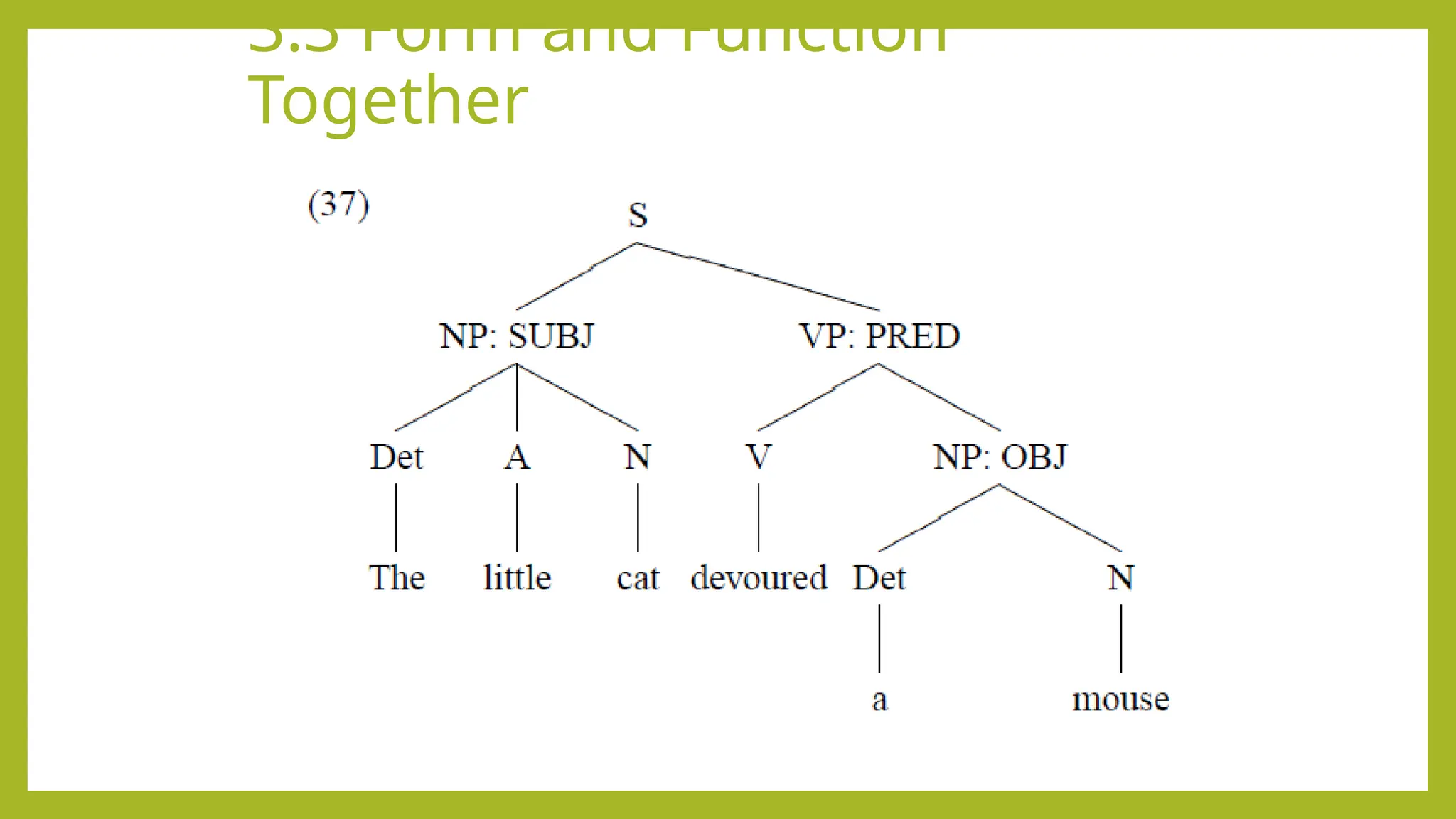 SYNTACTIC FORMS and GRAMMATICAL FUNCTION.pptx