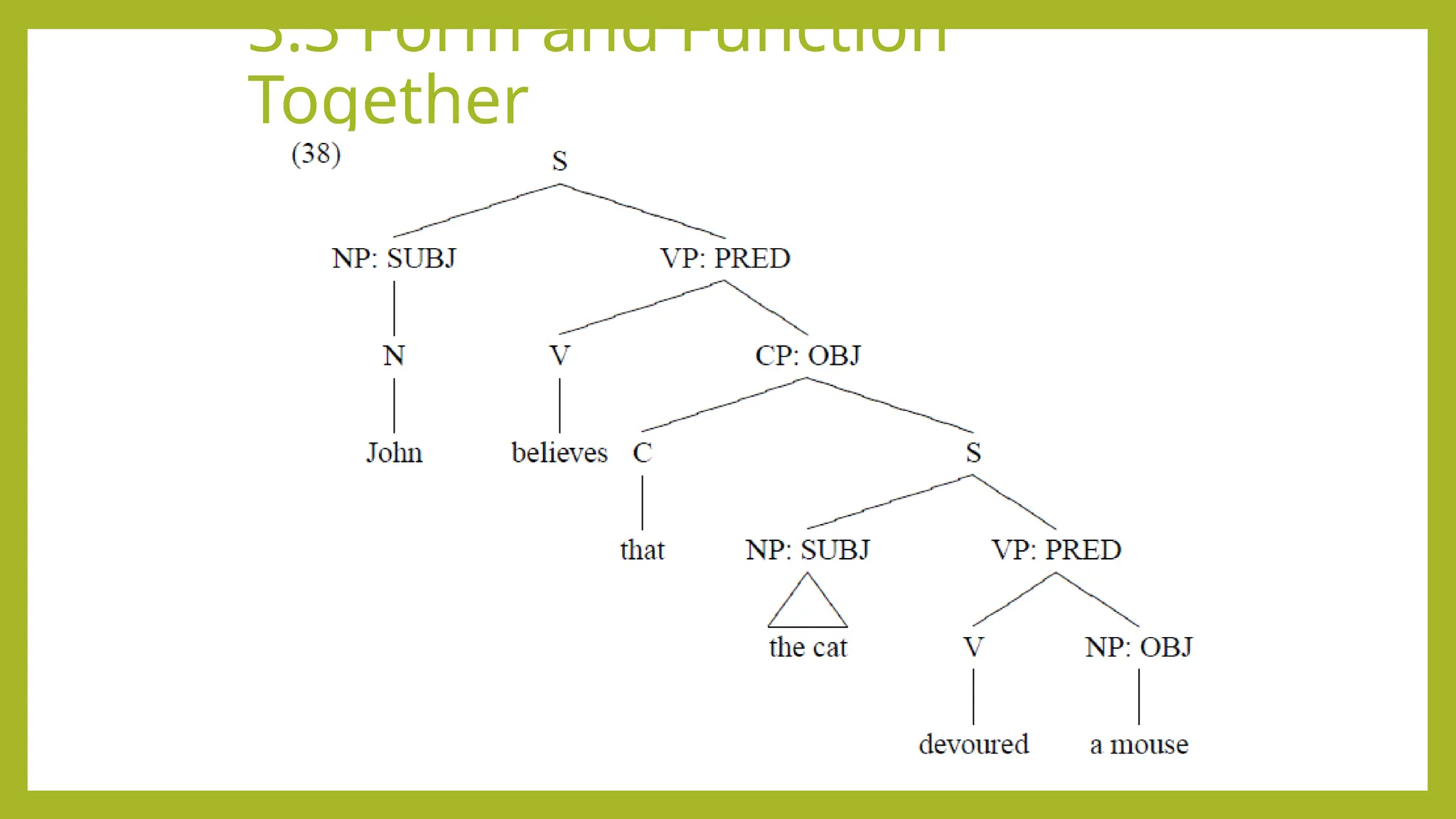 SYNTACTIC FORMS and GRAMMATICAL FUNCTION.pptx