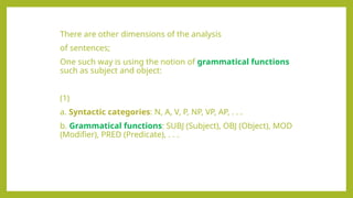 SYNTACTIC FORMS and GRAMMATICAL FUNCTION.pptx