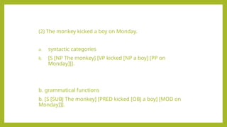 SYNTACTIC FORMS and GRAMMATICAL FUNCTION.pptx