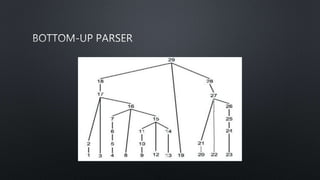 Syntactic parsing | PPT