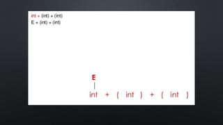Syntactic parsing | PPT