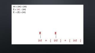 Syntactic parsing | PPT