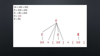 Syntactic parsing | PPT