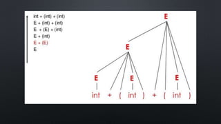 Syntactic parsing | PPT