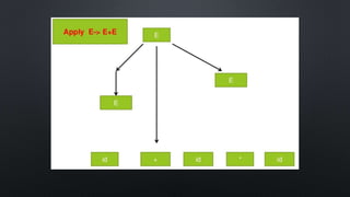 Syntactic parsing | PPT