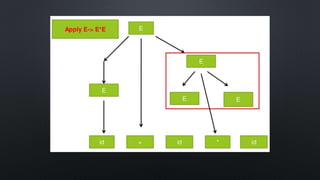 Syntactic parsing | PPT