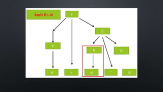 Syntactic parsing | PPT