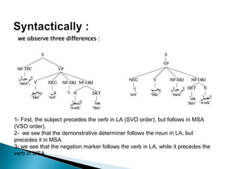 Syntactic parsing for arabic | PPTX | Programming Languages | Computing
