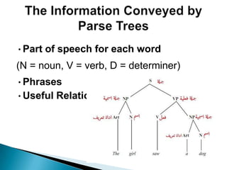 Syntactic parsing for arabic | PPTX | Programming Languages | Computing